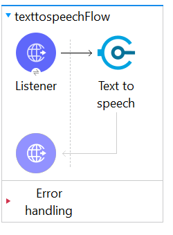 [meetup video] MuleSoft for Java developer - build a custom connector